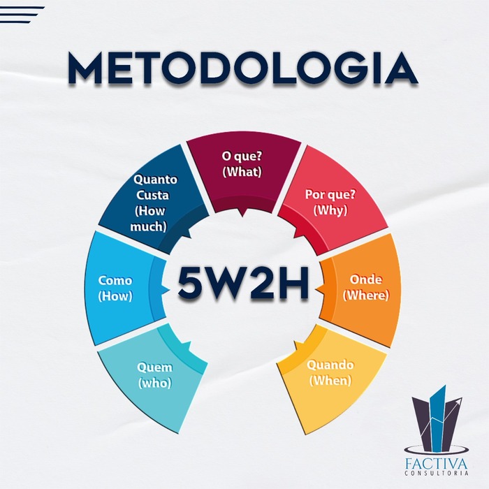 Metodologia 5W2H :: Factivaconsultoria-com-br1
